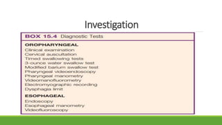 Dysphagia evaluation | PPTX