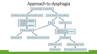 Dysphagia evaluation | PPTX