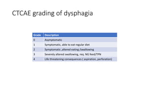 Dysphagia | PPTX