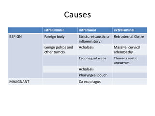 DYSPHAGIA.pptx