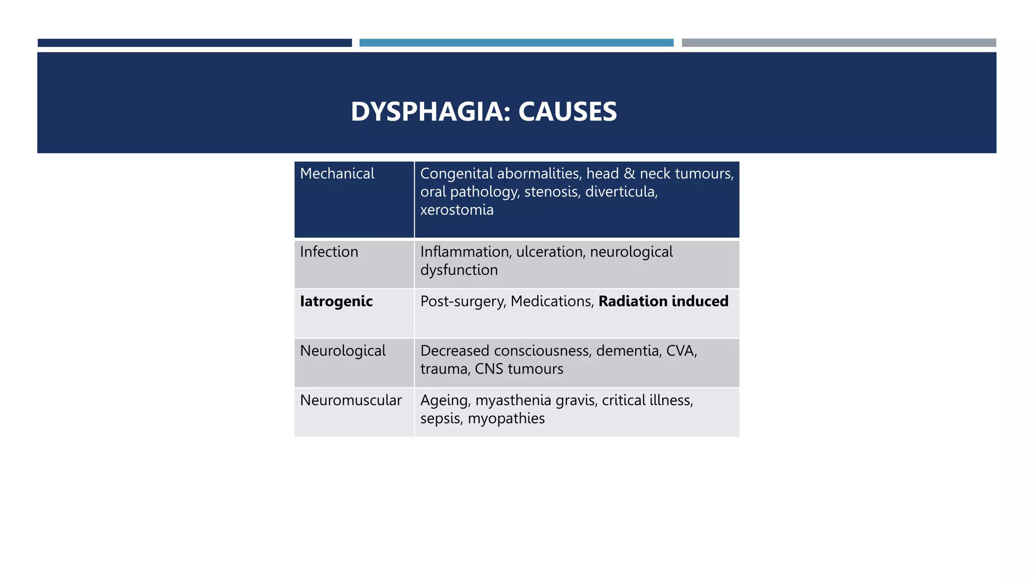 DYSPHAGIA.pptx