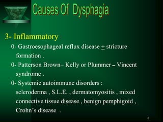dysphagia.ppt.............. ...... . | PPT