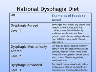 DYSPHAGIA DYSPHAGIA DYSPHAGIADYSPHAGIA.pptx