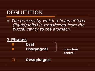 APPROACH TO A PATIENT OF DYSPHAGIA -PPTX | PPT