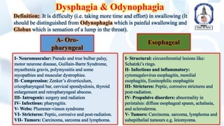 Dysphagia and Achalasia undergraduate lecture | PDF
