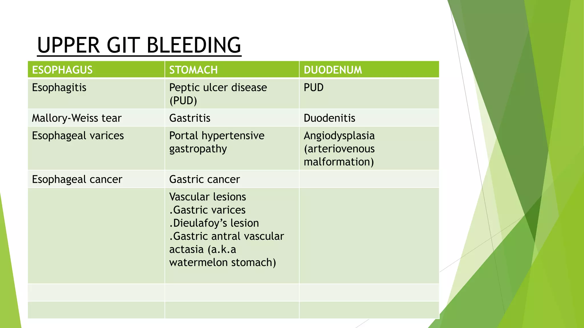 DYSPHAGIA AND GIT BLEEDING.pptx