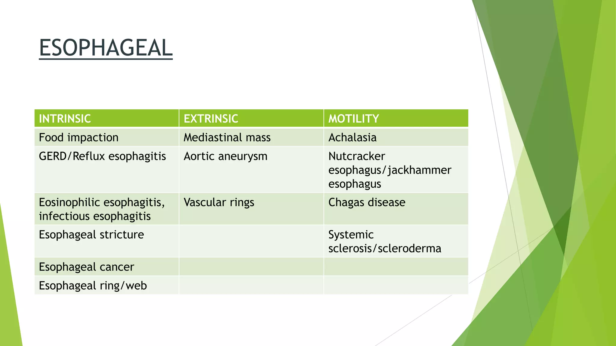 DYSPHAGIA AND GIT BLEEDING.pptx