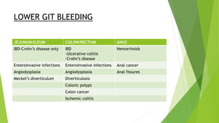 DYSPHAGIA AND GIT BLEEDING.pptx