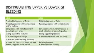 DYSPHAGIA AND GIT BLEEDING.pptx