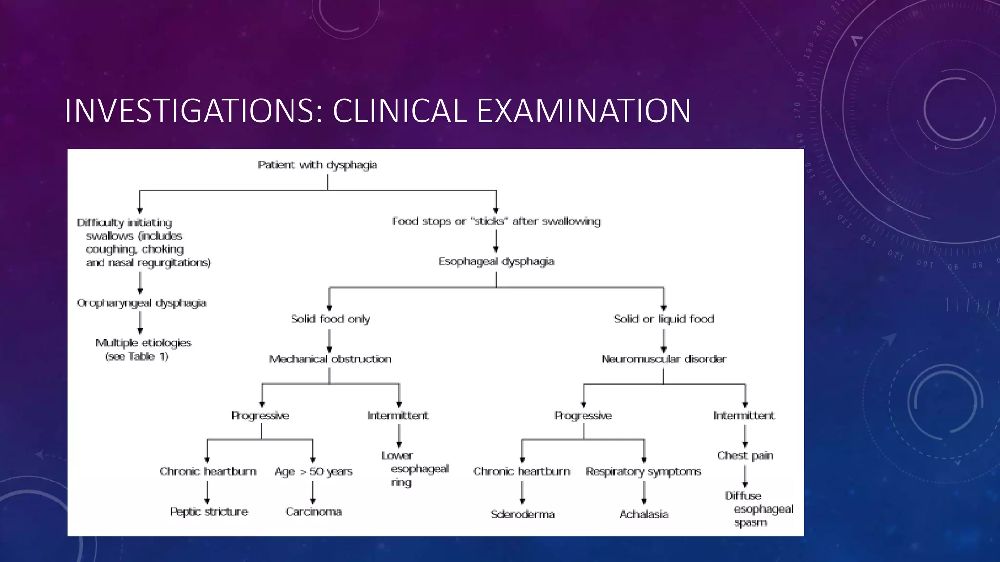 Dysphagia evaluation | PPTX