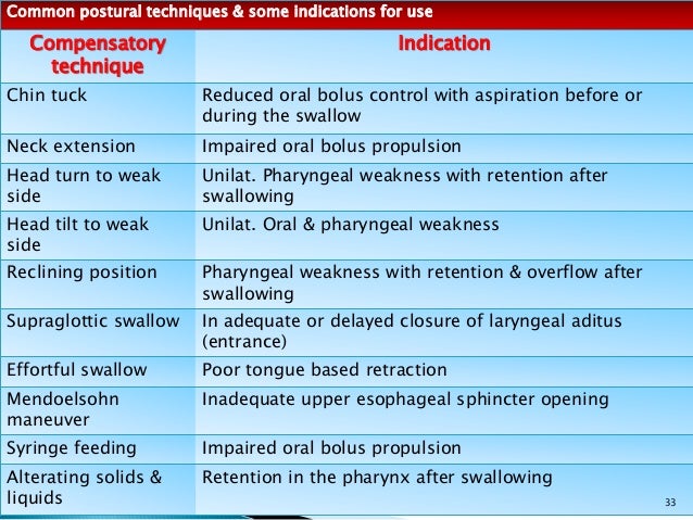 Dysphagia in pseudobulbar palsy