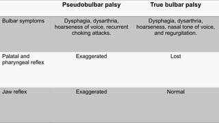 Neurogenic oropharyngeal dysphagia in stroke 2025.pptx