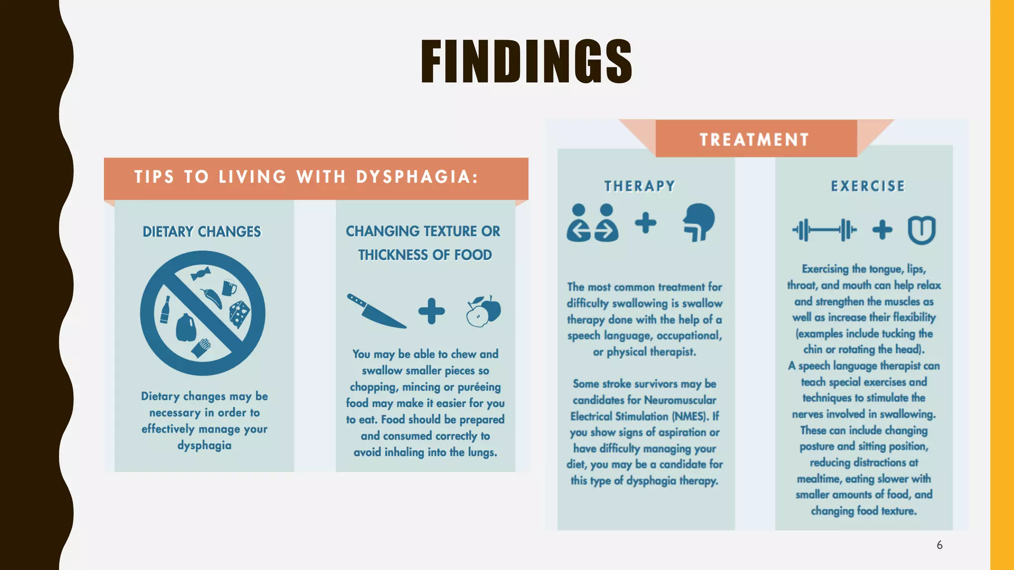 Dysphagia Aid Presentation | PDF