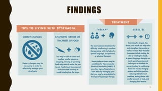 Dysphagia Aid Presentation | PDF