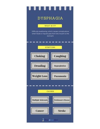 Dysphasia | PDF