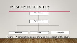 Analysis of Dysphemism According to its Uses.pptx