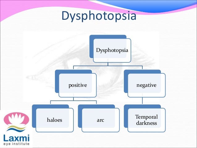Dysphotopsia