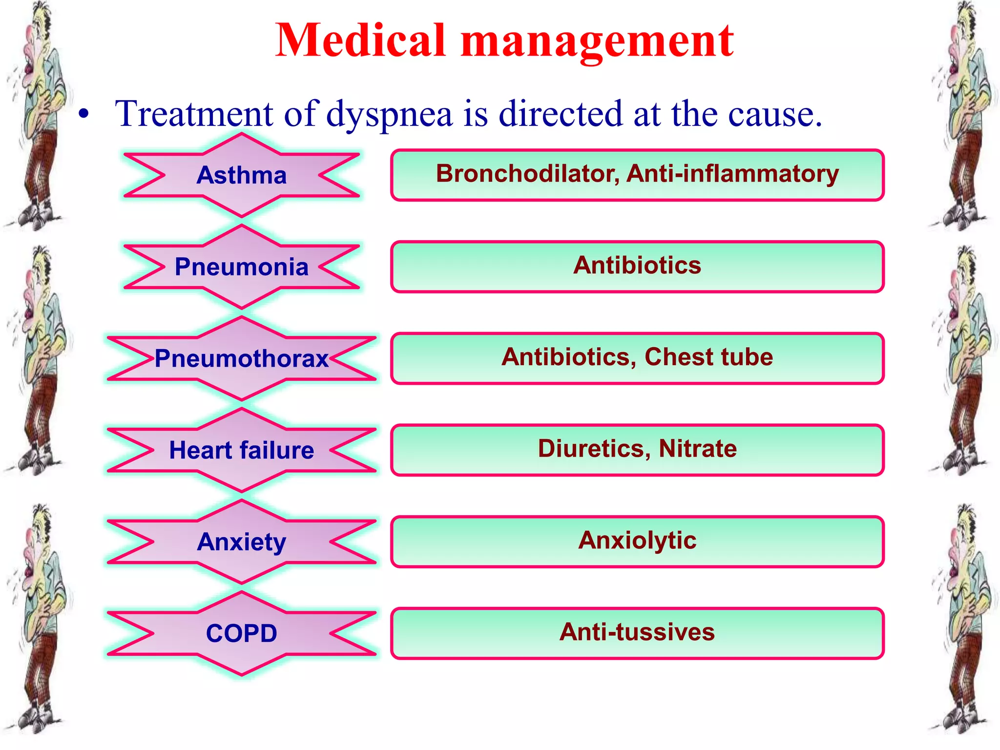 Dyspnea : for Nursing | PPTX
