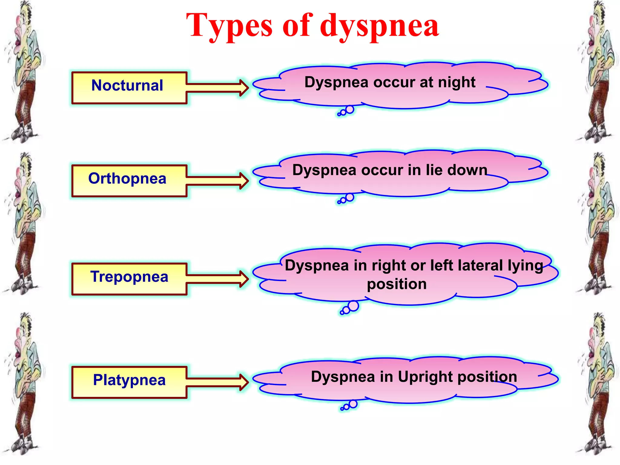 Dyspnea : for Nursing | PPTX