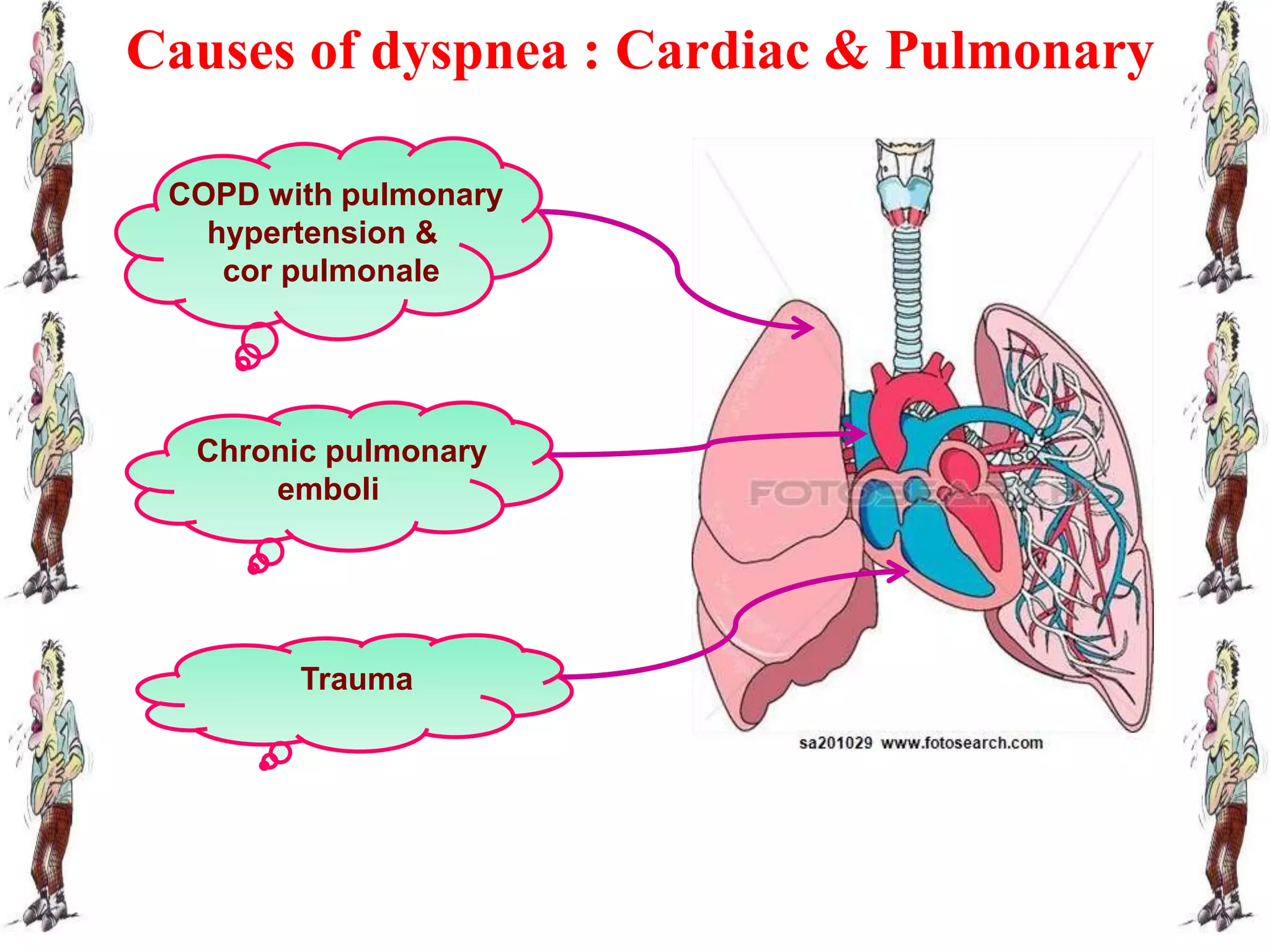 Dyspnea : for Nursing | PPTX