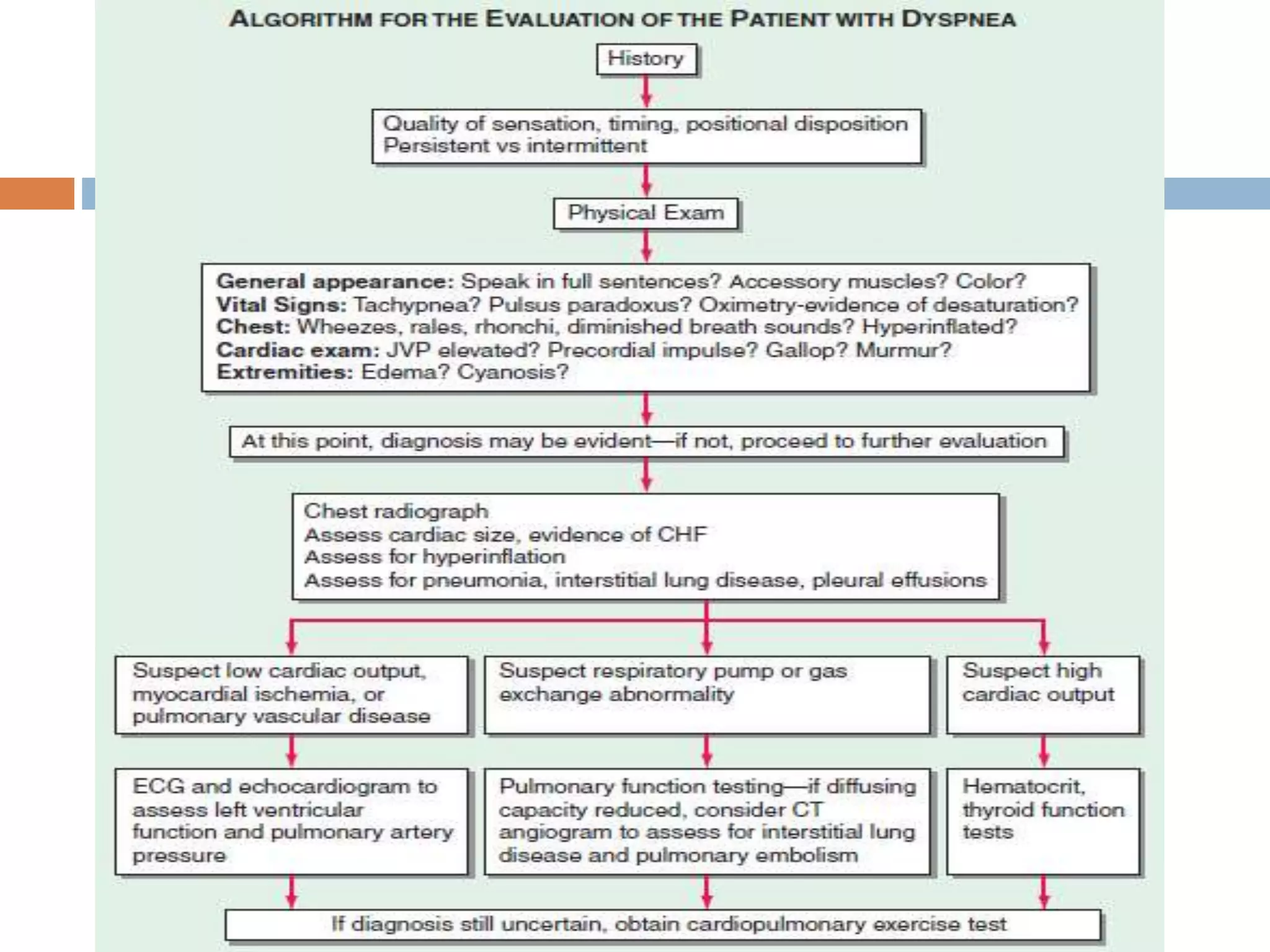Dyspnea | PPTX