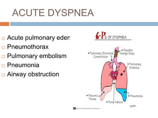 Dyspnea | PPTX