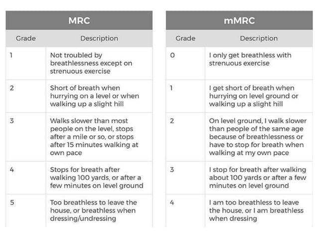 Dyspnea | PPTX | Physical Therapy | Wellness
