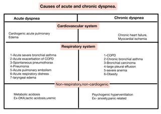 dyspnea 111111122233336363636366366 .pdf | Lung and Respiratory Health ...