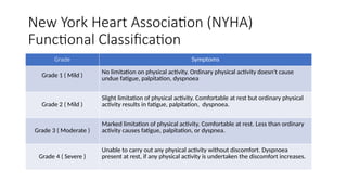 Dyspnea History taking and examination.pptx