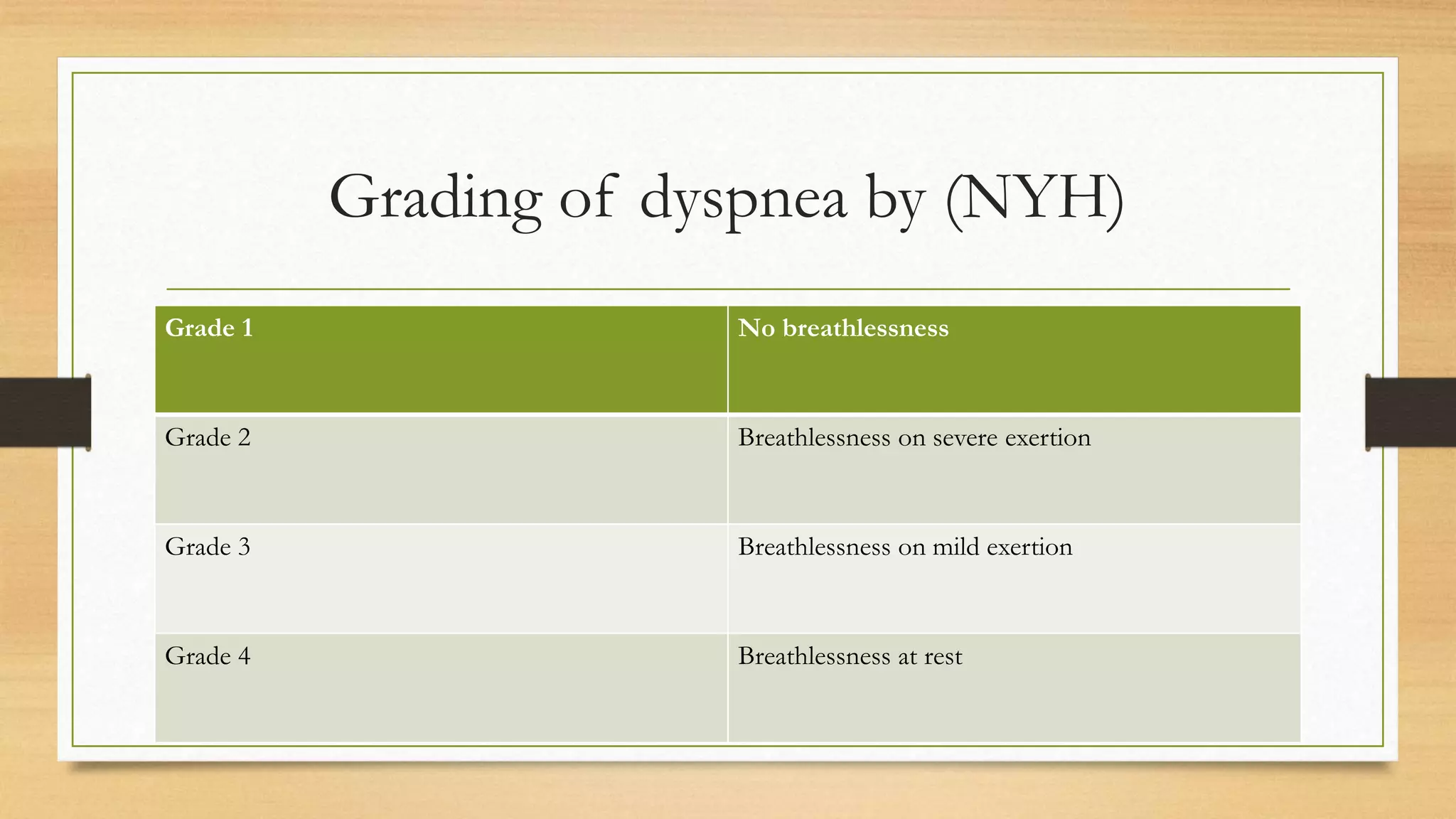Dyspnea (cardio) pathology | PPTX