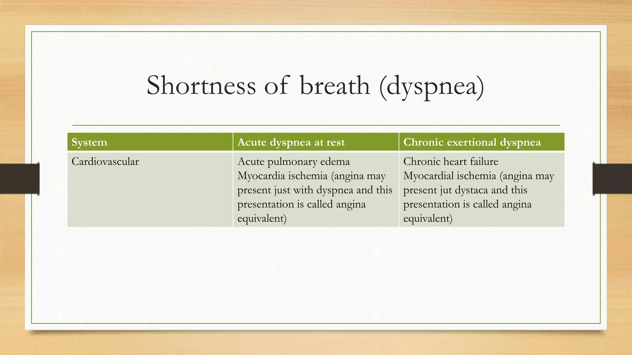 Dyspnea (cardio) pathology | PPTX
