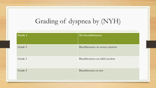 Dyspnea (cardio) pathology | PPTX