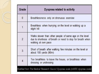 Approach to dyspnea | PPT