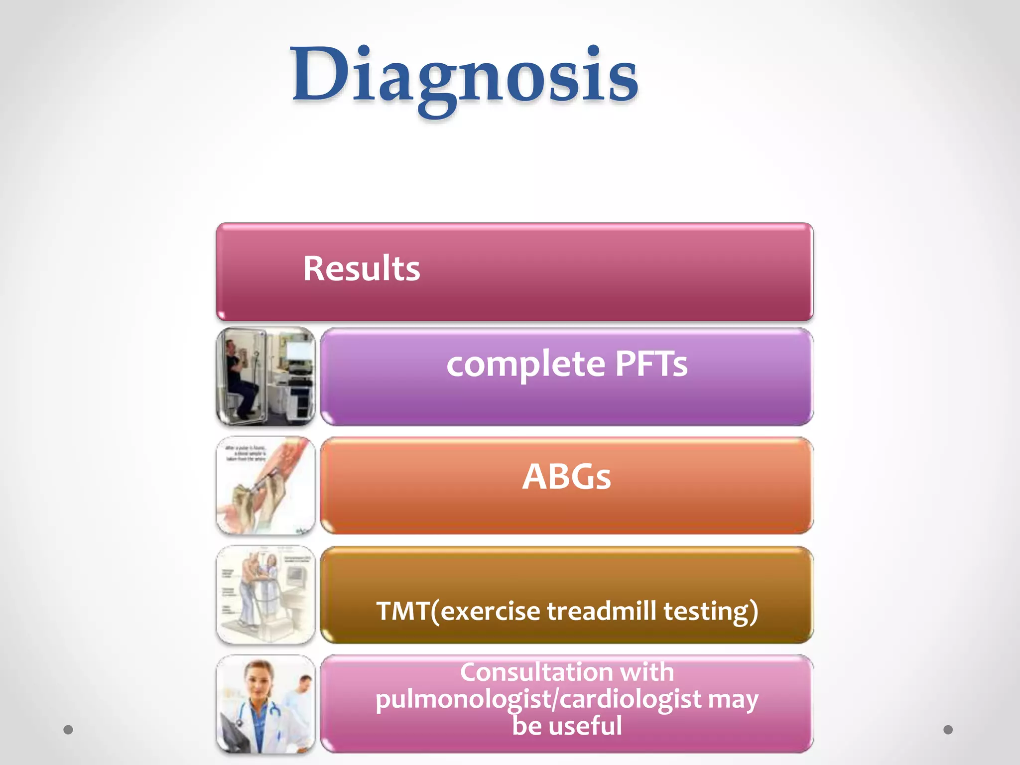 Dyspne, cough & Resp infection by Abhi.pptx