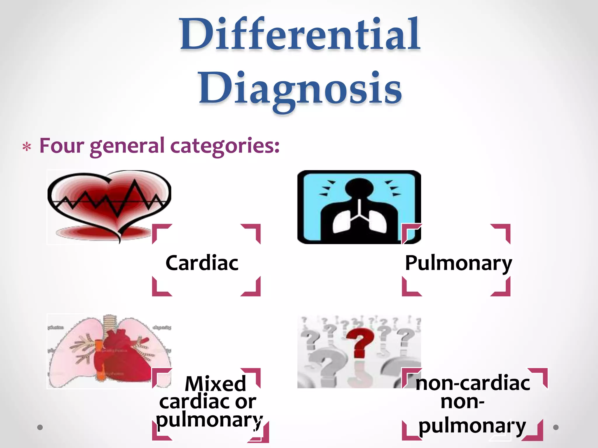 Dyspne, cough & Resp infection by Abhi.pptx