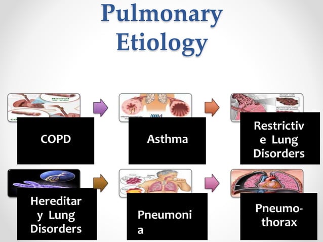 Dyspne, cough & Resp infection by Abhi.pptx