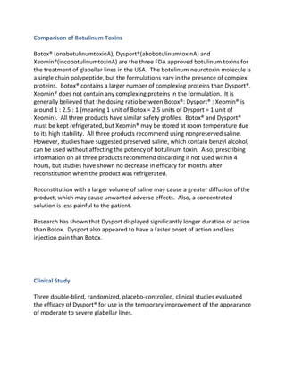 Dysport Injection Training Course Documentation | PDF