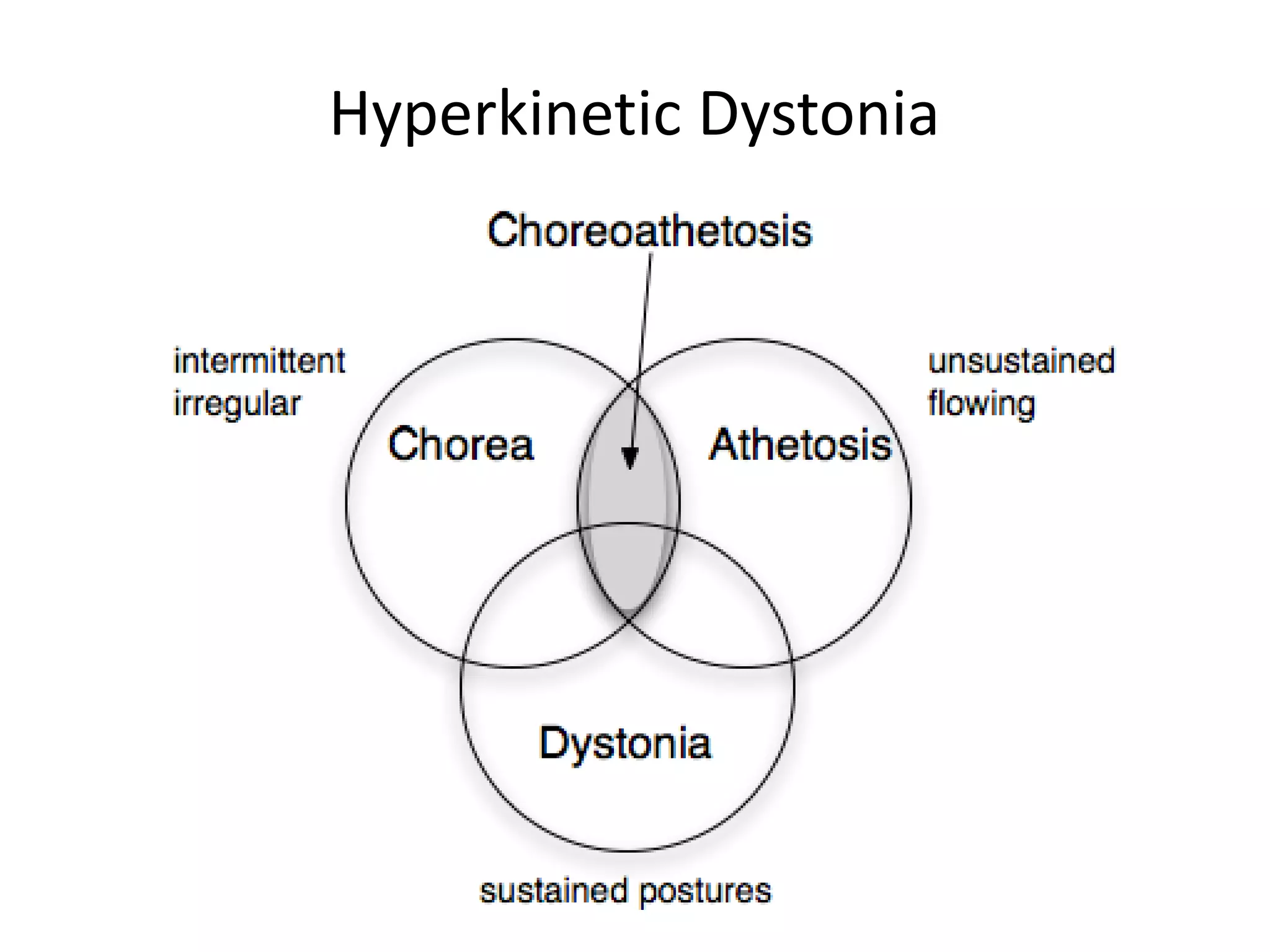 Dystonia | PDF