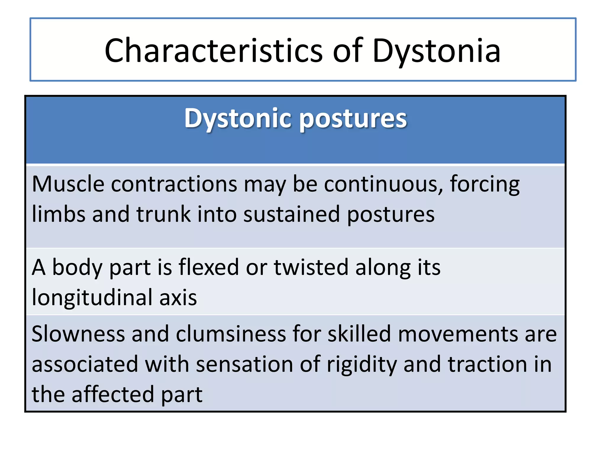 Dystonia | PPTX