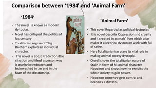 Dystopia in novel 1984 pdf.pptx