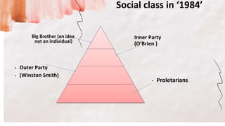 Dystopia in novel 1984 pdf.pptx