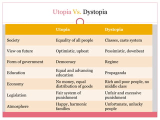 Dystopias vs utopias | PPT