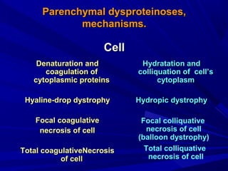 Dystrophy | PPT | Biological Sciences | Science