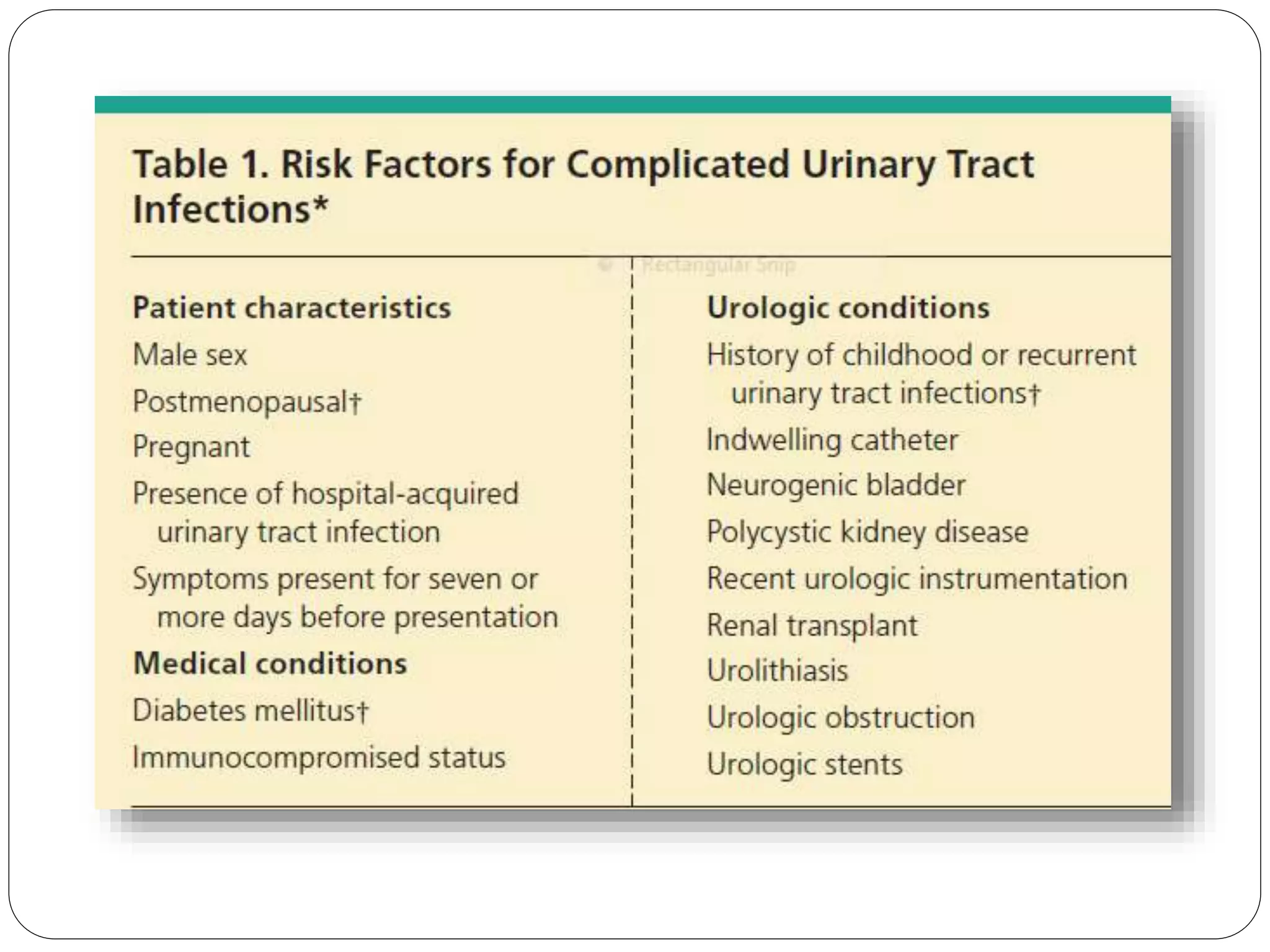Dysurea | PPTX