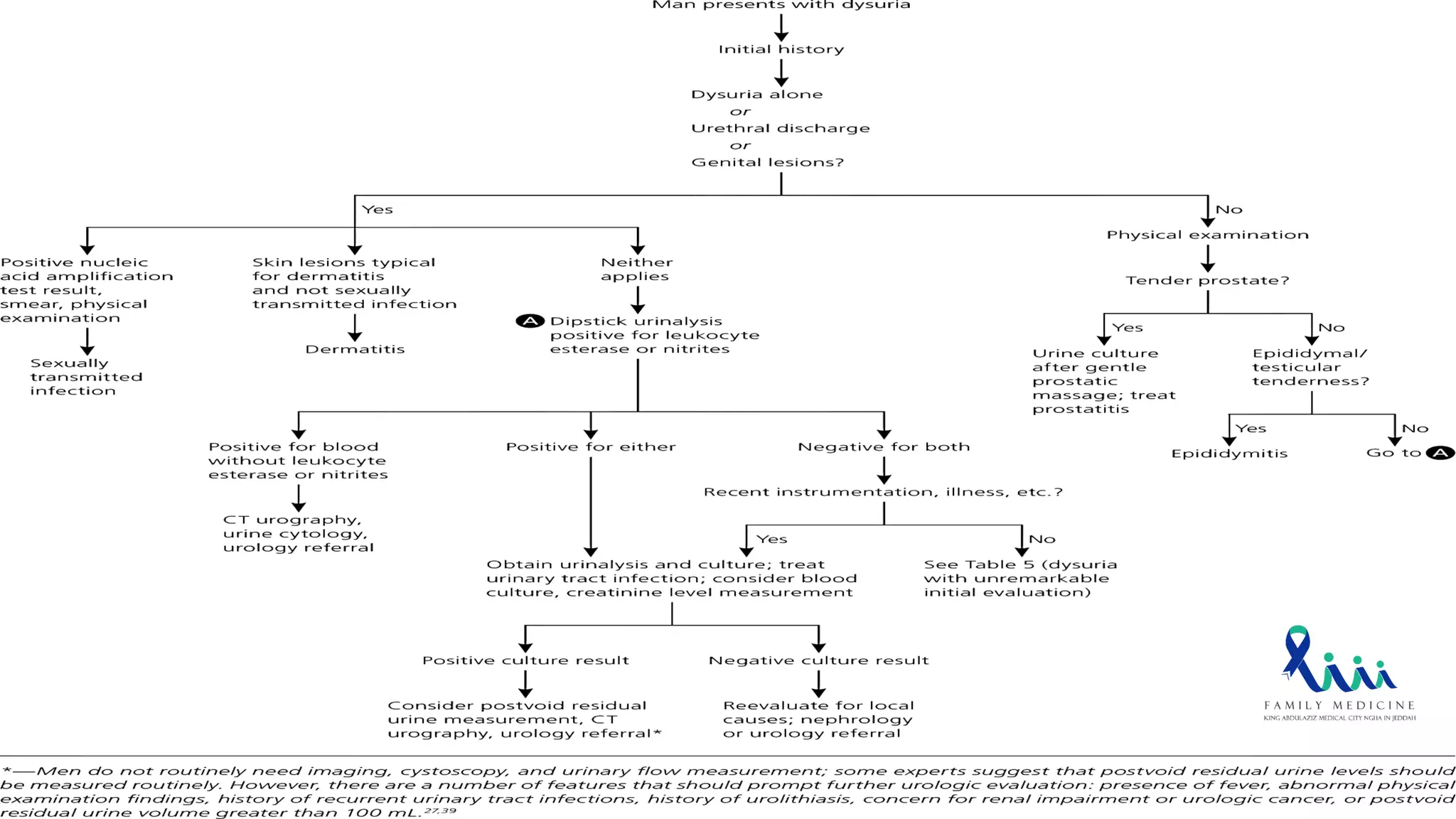 Dysuria Approach.pdf