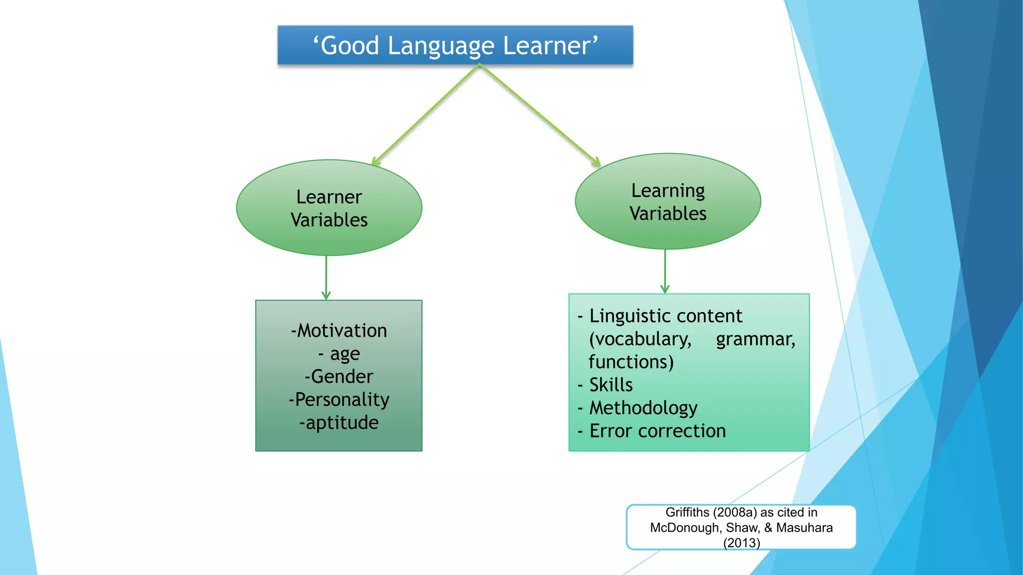 Individualization, Self-Access and Learner Training & Observing the ...