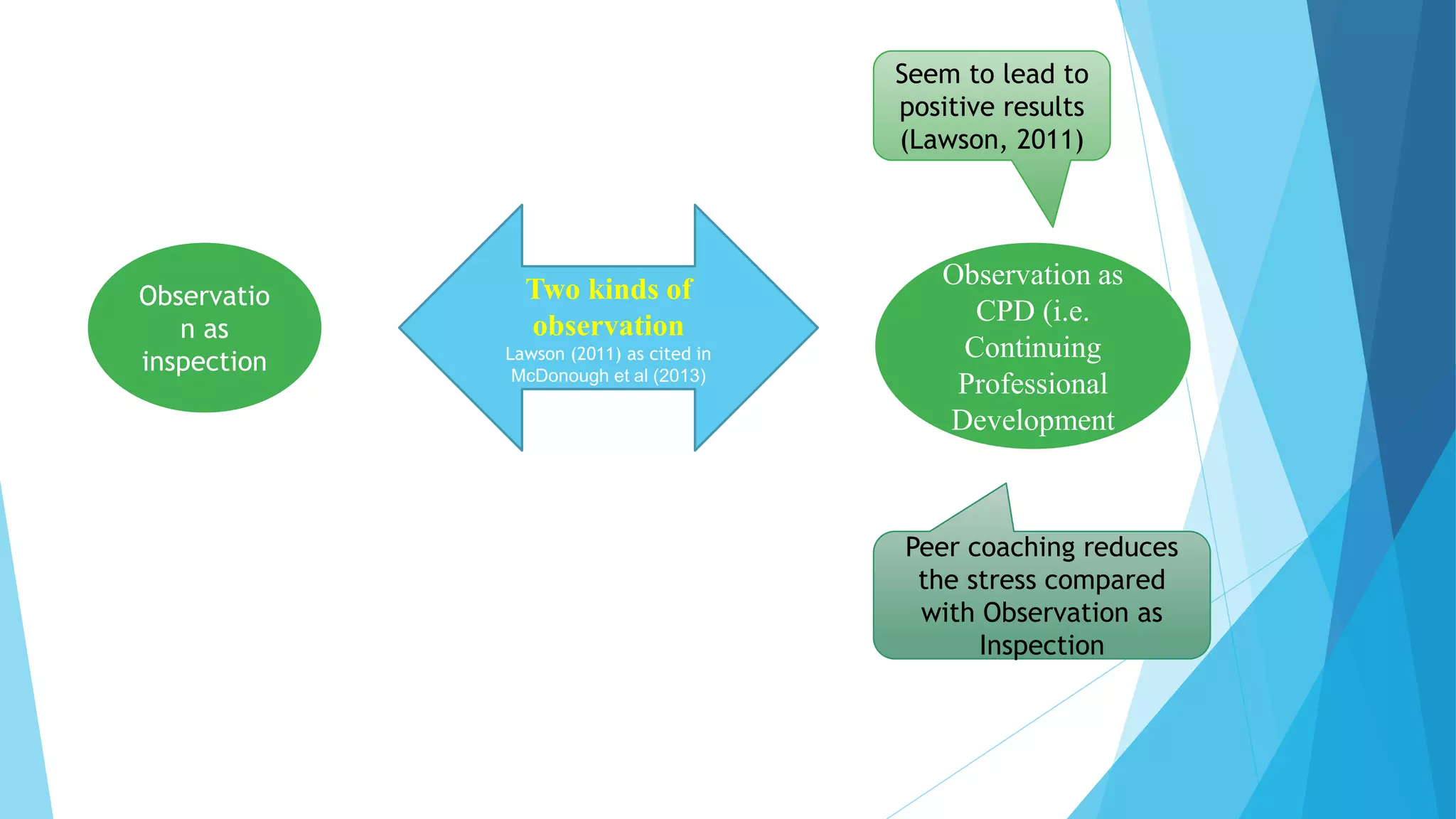 Individualization, Self-Access and Learner Training & Observing the ...