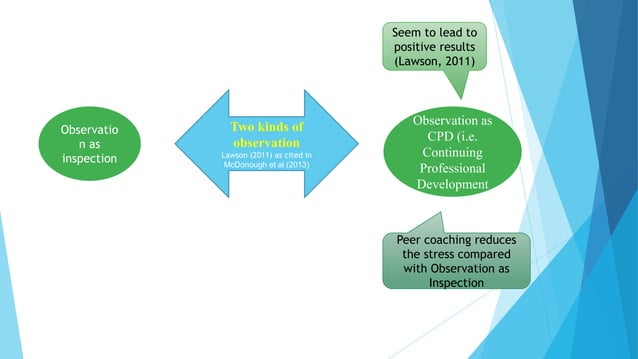 Individualization, Self-Access and Learner Training & Observing the ...