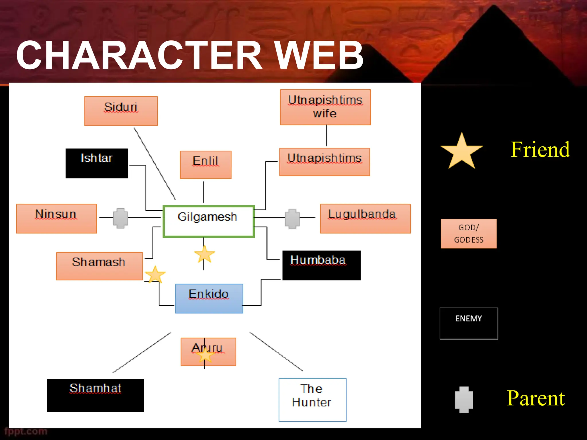 EPIC-OF-GILGAMESH (The Epic of Gilgamesh is an epic poem from ancient ...