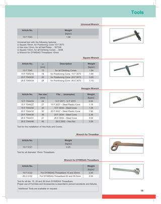 GHI Formwork - Anchoring Solutions | PDF